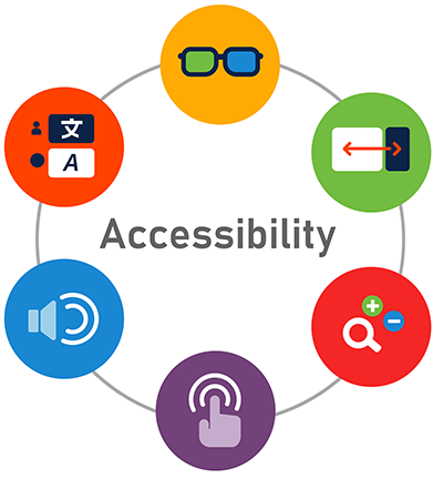 New Systematic Review Visual Abstract | Cochrane US